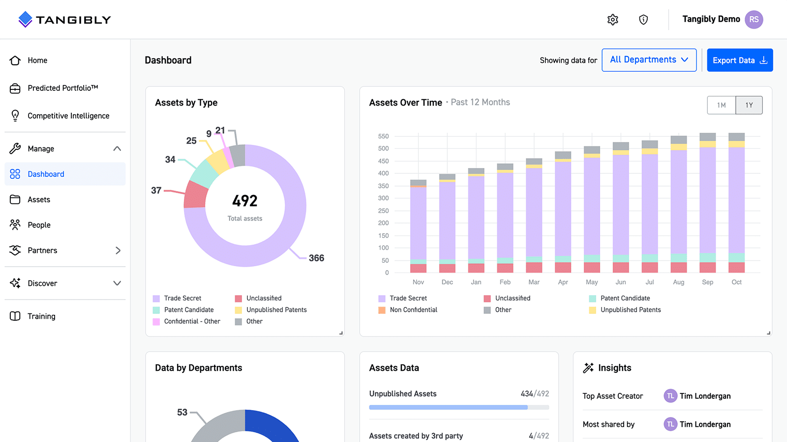 Tangibly – Protect the ideas that drive your business.